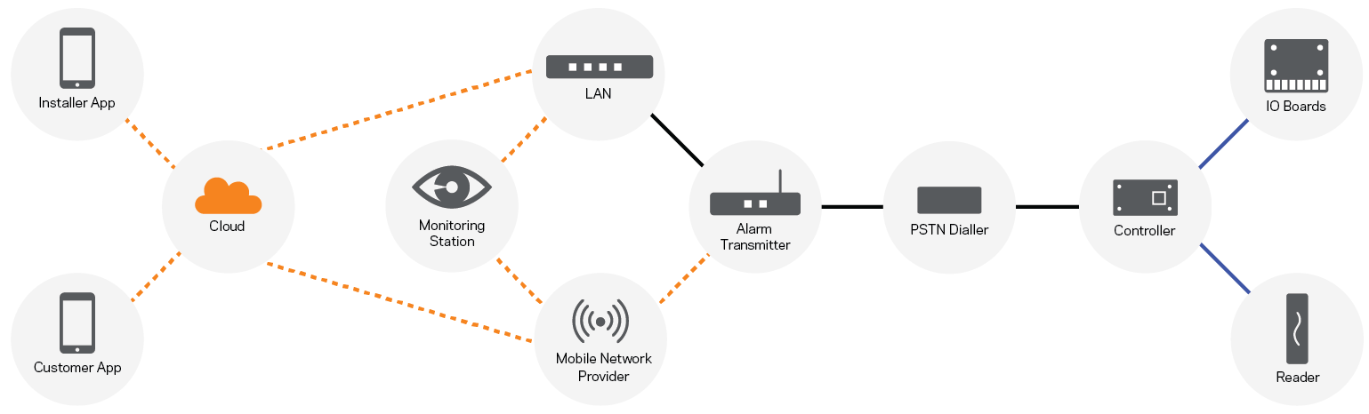 Our SMB Partners | Gallagher Security Our SMB Partners | Gallagher Security