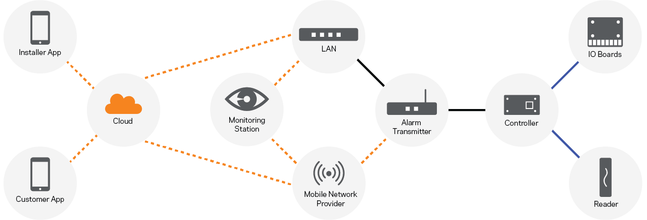Our SMB Partners - Trusted Support for SMB Solutions Our SMB Partners - Trusted Support for SMB Solutions
